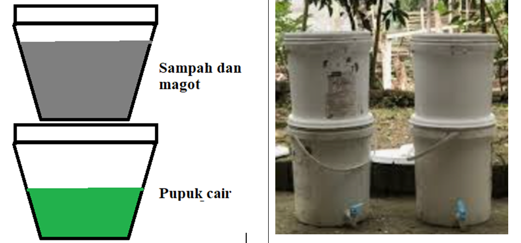 Pembuatan Kandang untuk Budidaya Magot Metode Ember Tumpuk di Panti Asuhan dan Pondok Lansia ...